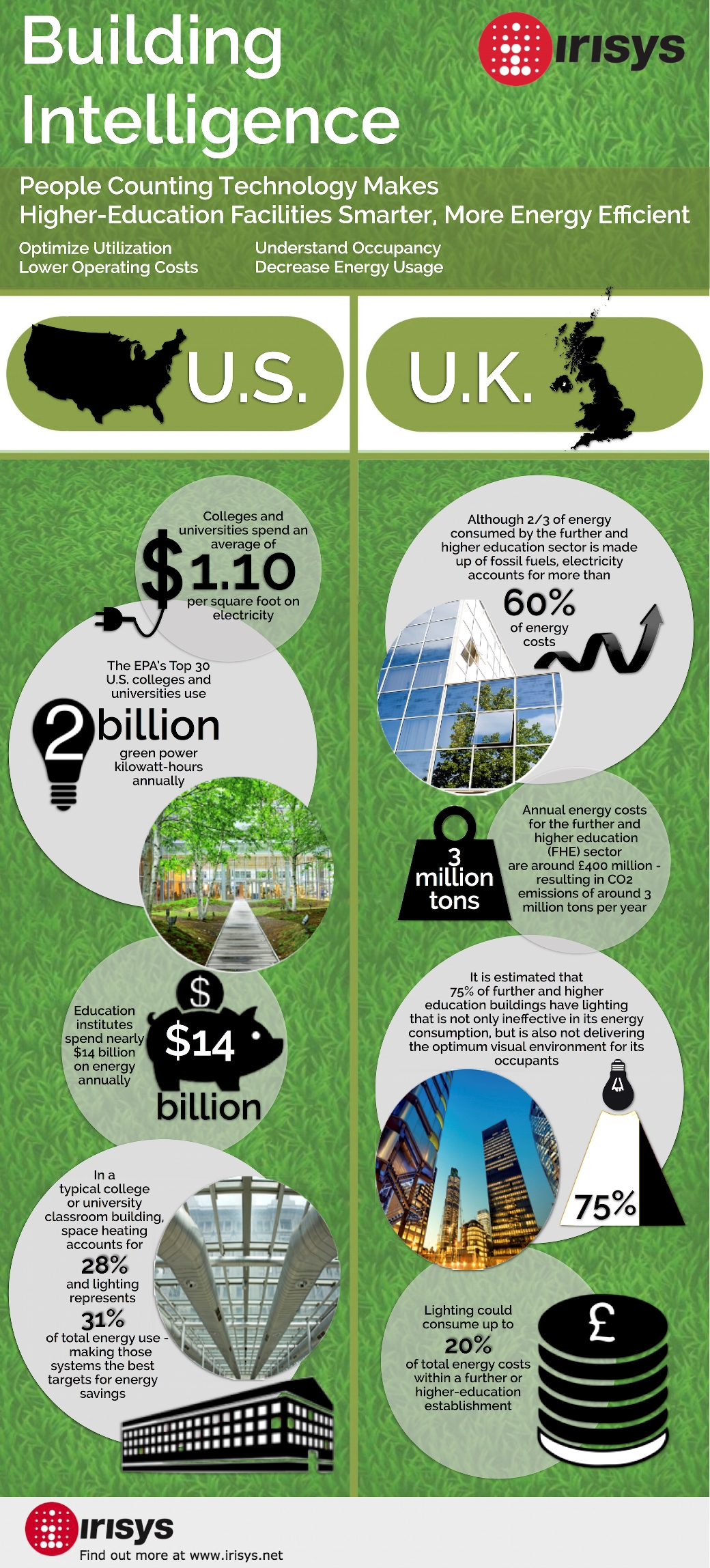 Infographic Building Software